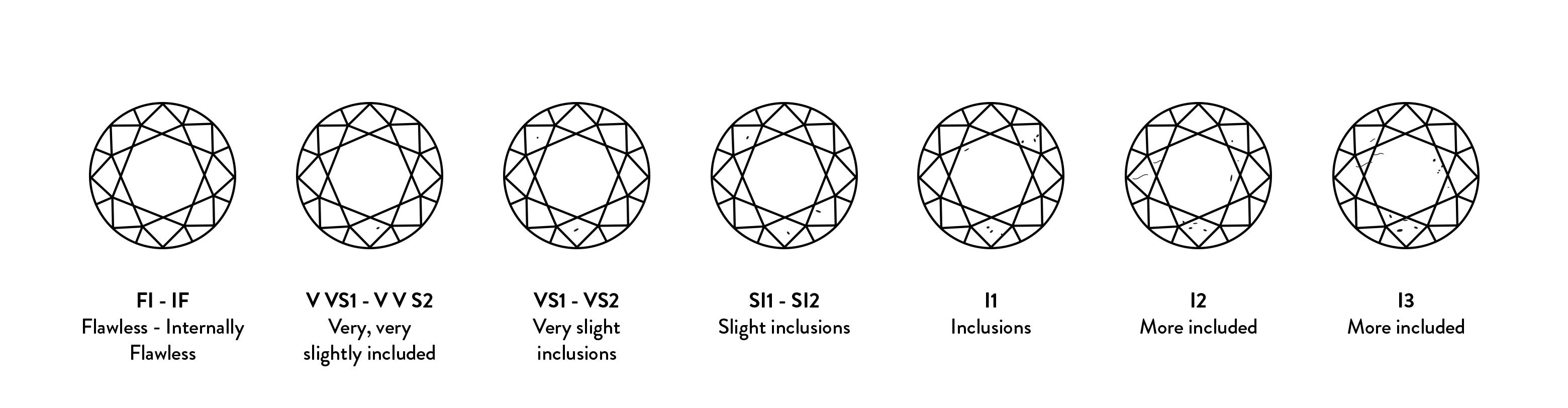 Diamond Buyer's Guide